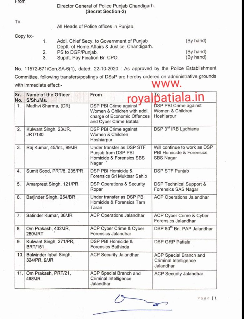 Another round of Punjab police transfers; DSP’s transferred in Punjab ...
