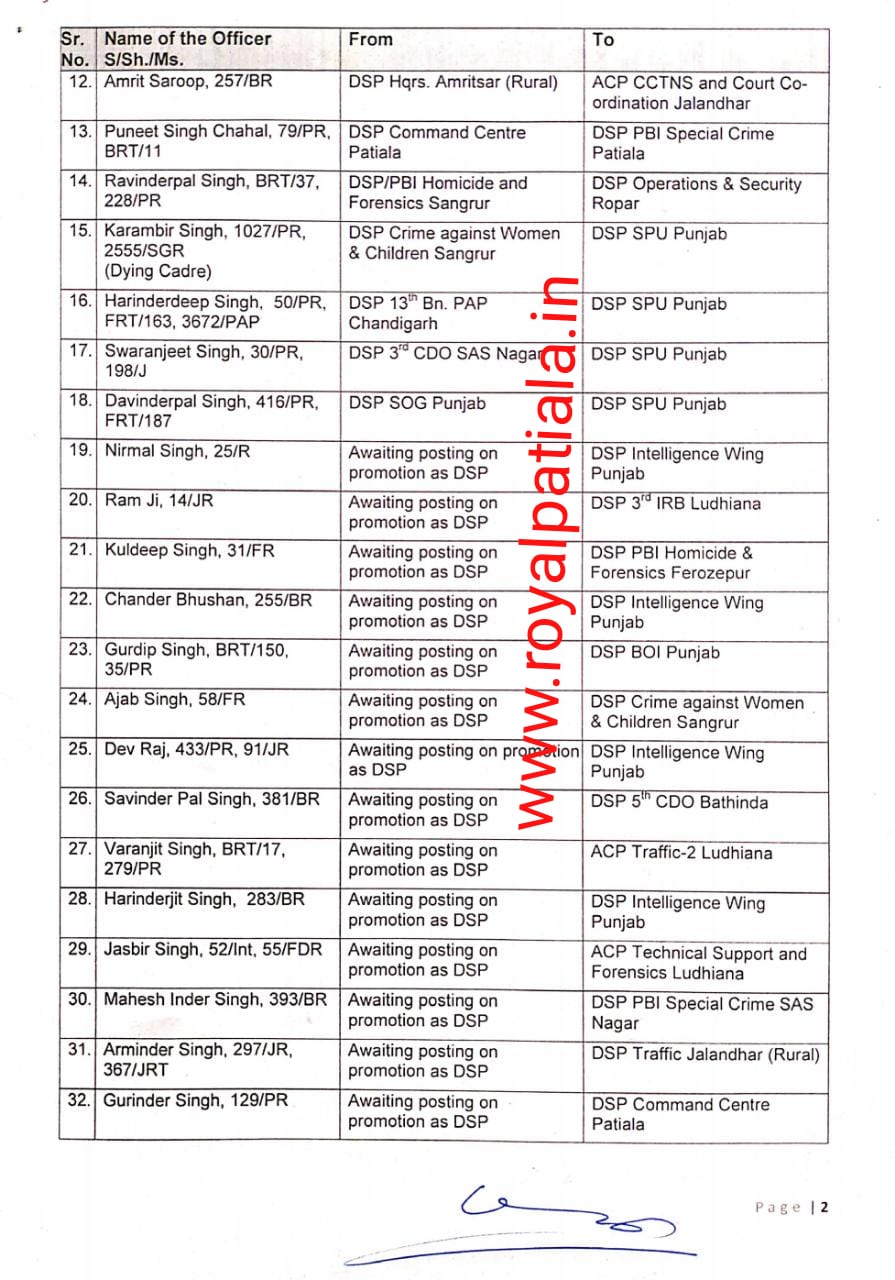 Another round of Punjab police transfers; DSP’s transferred in Punjab ...