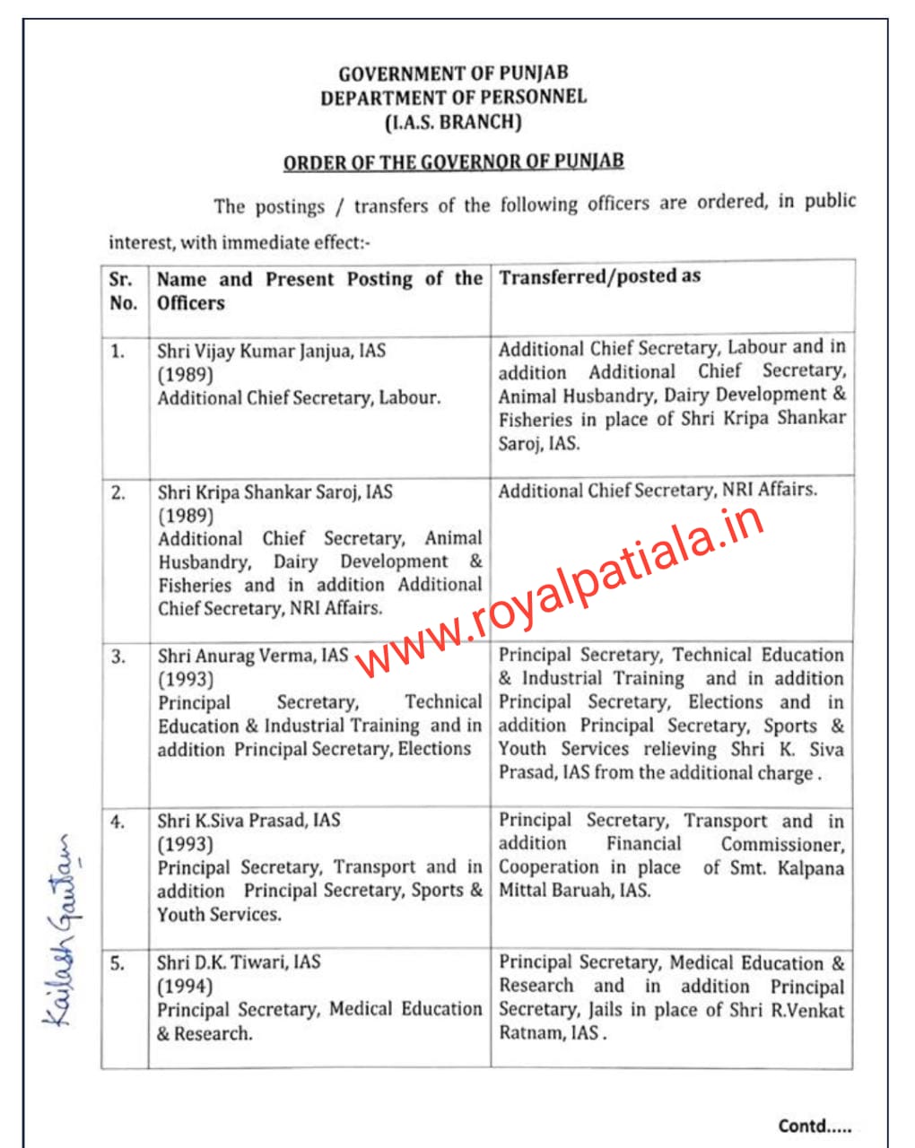 Six IAS-PCS transferred; 3 IAS retired in Punjab - Royal Patiala