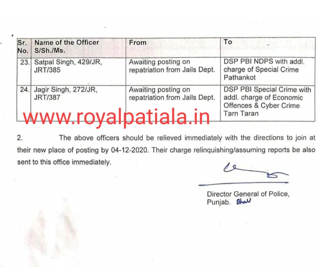 Punjab police transfers-24 DSPs transferred in Punjab - Royal Patiala